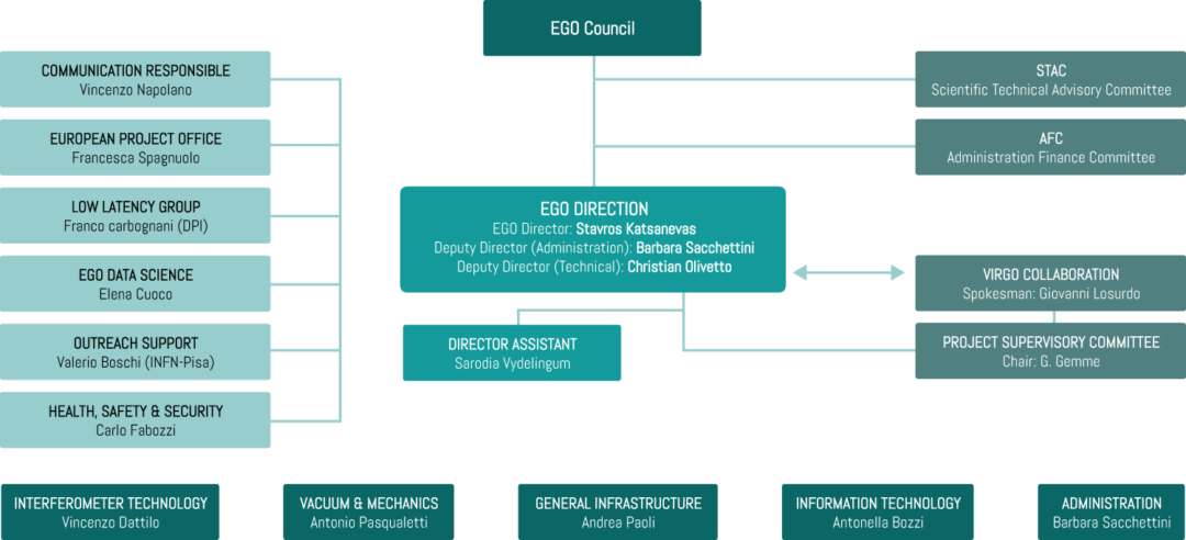 CHART-EGO-1080x492 - EGO - European Gravitational Observatory